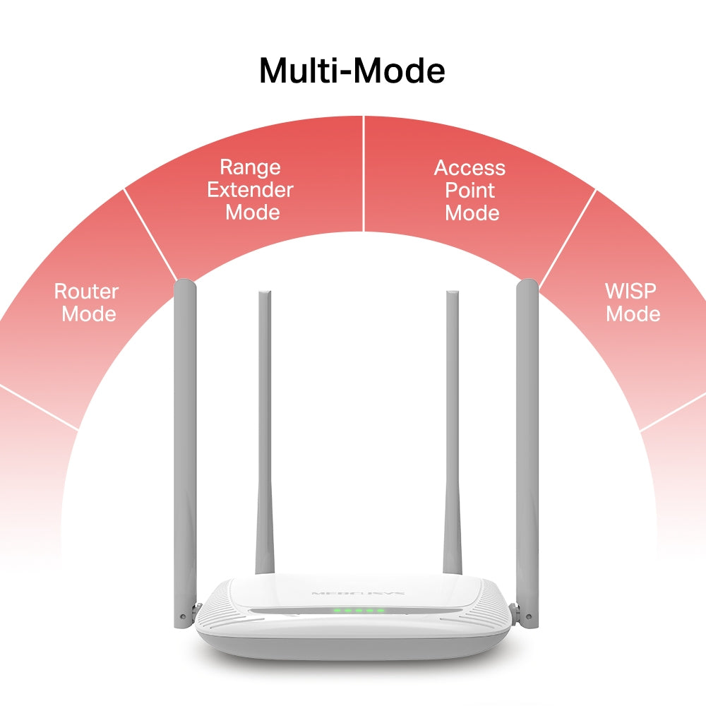 MW325R 300Mbps Enhanced Wireless N Router – Mymart.pk